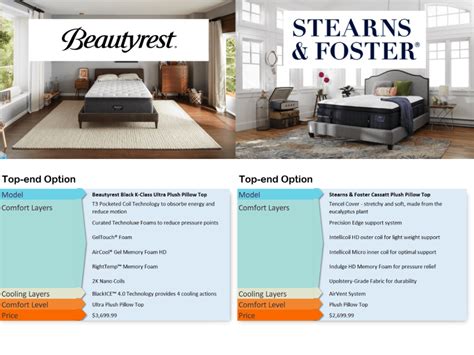Westin Heavenly Bed Vs Stearns And Foster At Michelle Peckham Blog
