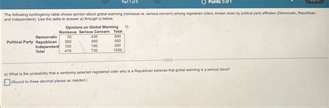solved part 1 ﻿of 3points 0 ﻿of 1the following contingency