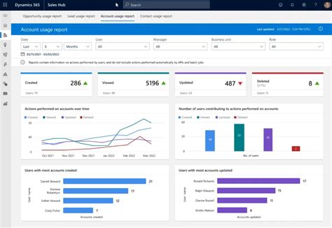 Dynamics 365 Sales Usage Reports News Llp Crm
