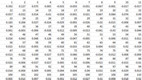 R How To Determine The Critical Values Of Acf Cross Validated