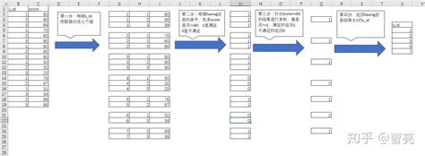 mysql查询中having语句的使用场景和用法 知乎