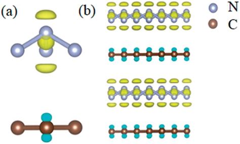 The Isosurface Of Electron Density Difference For A The Unit Cell And