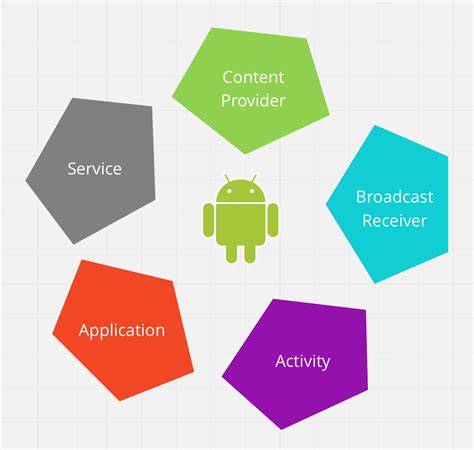 Understanding Dependency Injection In Android By Marcelo Benites Level Up Coding