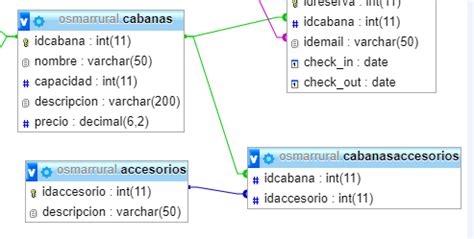 Php Checkboxs Seleccionados A Base De Datos Mysql Stack Overflow En Espa Ol