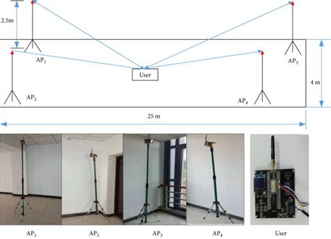 Experimental Environment Of Lora Indoor Positioning System Download