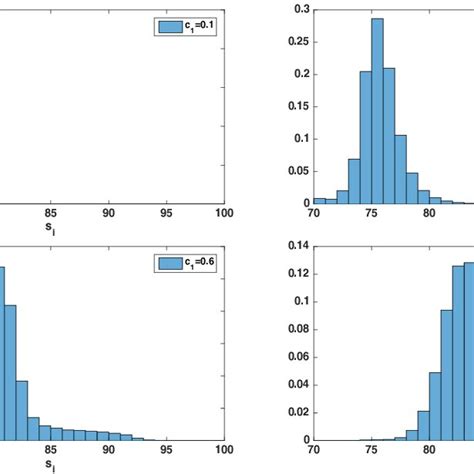 Strategy Distribution In The Equilibrium State On Moore Lattices Under