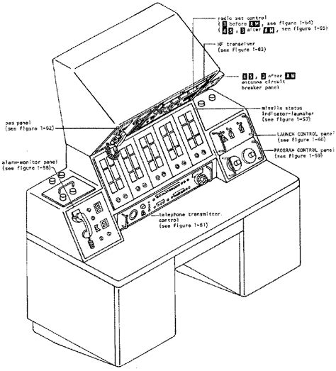 Launch Control Console