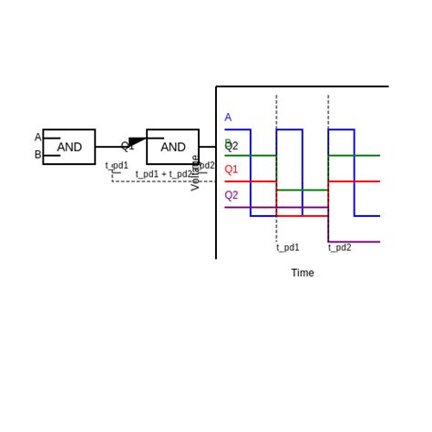 Logic And Gate Tutorial Next Gr Electronics