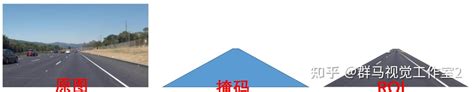 Python基于opencv的视频车道线检测系统[源码＆部署教程] 知乎