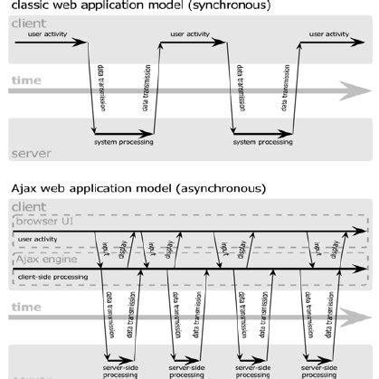 Asynchronous Communication Model 8 Download Scientific Diagram