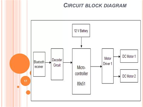 robot controlled car using wireless module pptx operating systems computer software and
