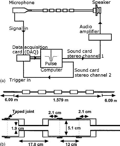 ͑ A ͒ Schematic Representation Of The Experimental Configuration ͑ B ͒