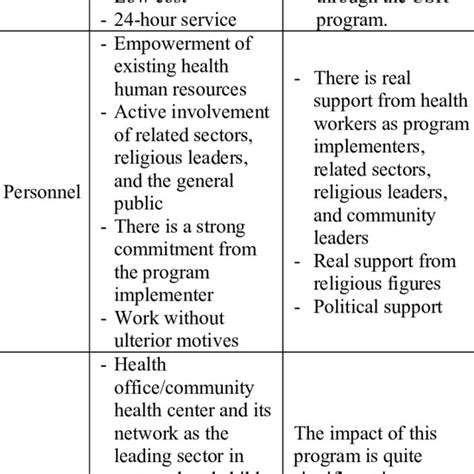 Product Evolution And Development Download Scientific Diagram