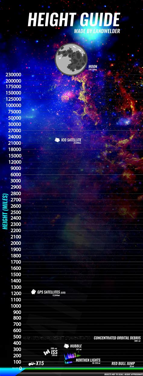I Made A Earth Height Map Rcoolguides
