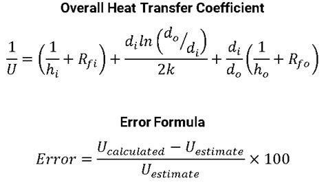 Overall Heat Transfer Coefficient Variation Of Overall Heat Transfer