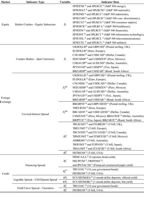 Description And Sources Of Component Data Download Table