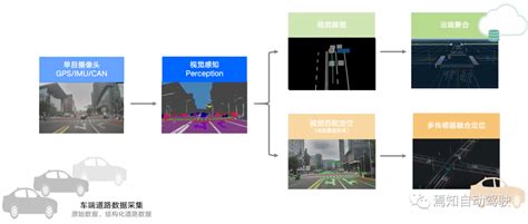 一文详解高精地图构建与slam感知优化建图策略 csdn博客