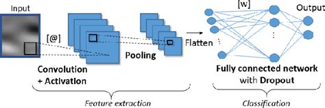 Figure 3 From Seismic Fault Detection Using Convolutional Neural