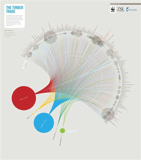 data visualization design 76 photo