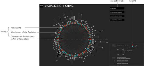 Visualizing I Ching