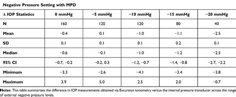Iop With Pneumatonometry And A Tonometer Tip Cover Opth