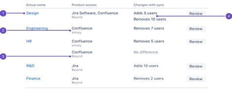 resolve conflicts when syncing groups atlassian support atlassian