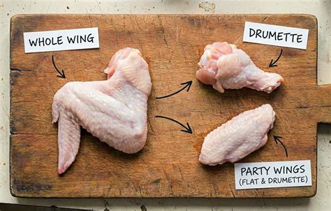 Buying Chicken Wings Whole Vs Party Wings Fresh Vs Frozen