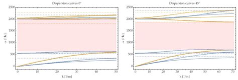Semi Analytical Algorithm For Metamaterial Parameter Fitting Hackernoon