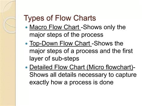 Introduction To Flowcharts Micro And Macro Flowchart Pptx