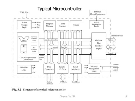 Ppt Microcomputer Organization Powerpoint Presentation Free Download