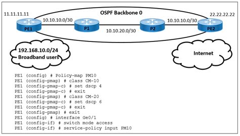 Refer To The Exhibit A User Is Performing Qos Marking On Internet Traffic And Sending It With