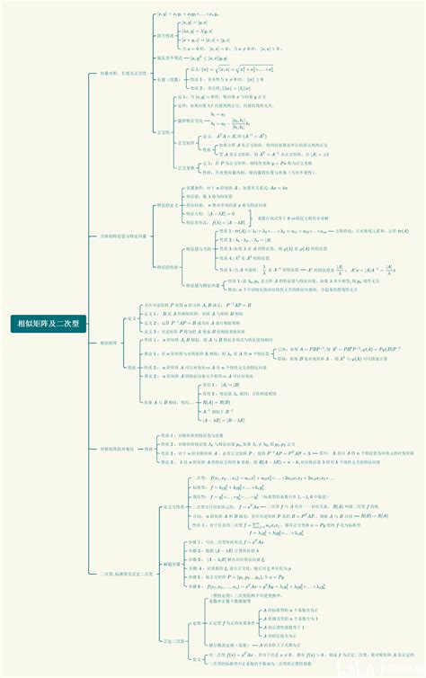 线性代数思维导图（全章节） 哔哩哔哩