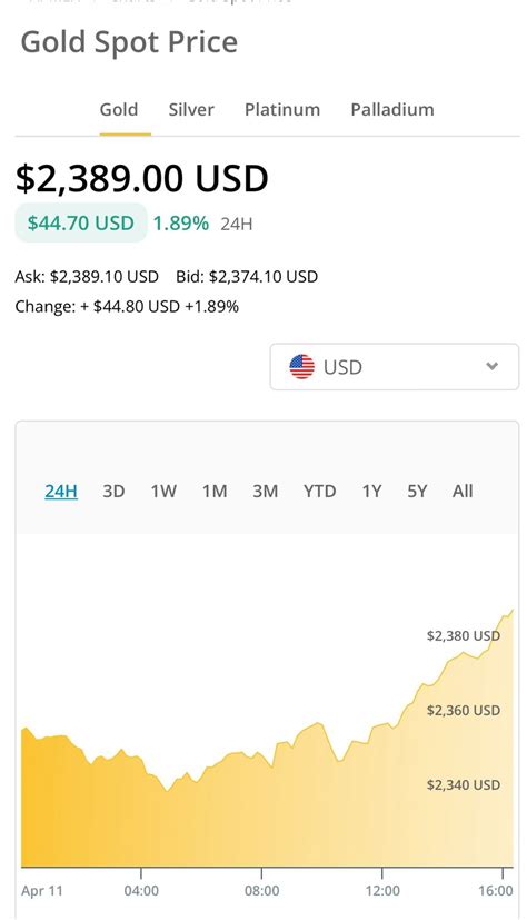 Bassel Ibrahim On Linkedin ⬆️⬆️⬆️⬆️⬆️⬆️