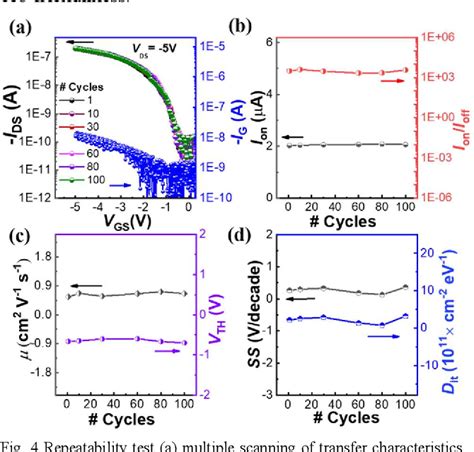Figure 1 From Flexible Organic Transistors With Hybrid Gate Dielectric