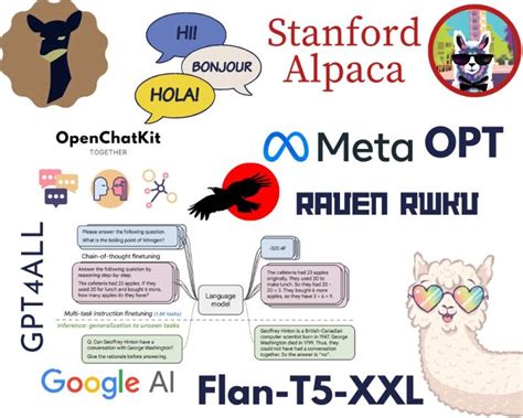 Building A Small Scale Language Model The Python Setup And Beyond
