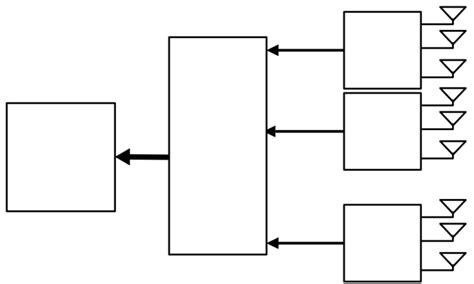 논문 리뷰 Decentralized Multi Antenna Architectures With Unitary Constraints