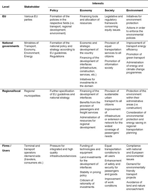 table 1 from connecting long and short distance networks for eﬃcient