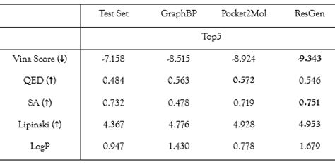 比最优技术快 倍浙大侯廷军等人提出 ResGen基于蛋白质口袋的 D 分子生成模型 知乎