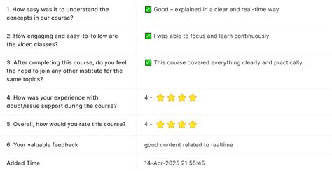 Softwareschool Real Time Oriented Training Coding Is Easy And Fun