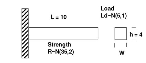 Figure1 Schematic Representation Of The Structural Element Download