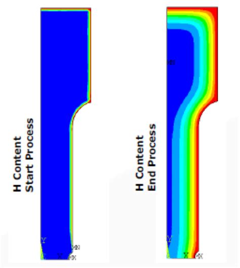 Hot Sheet Metal Forming Pilot Environment Formplanet