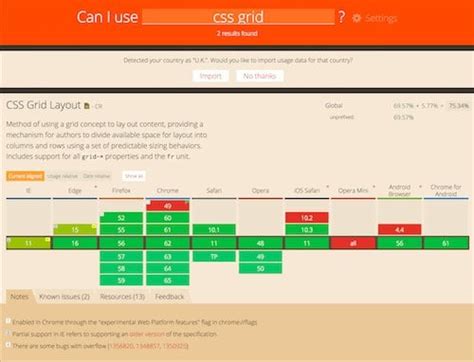 Using Css Grid Supporting Browsers Without Grid Rladydevs