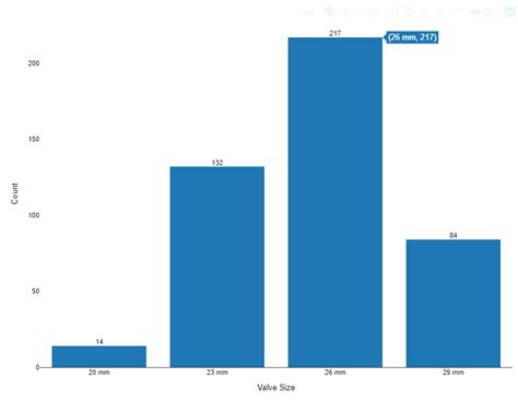 R Plotly Bar Graph Adding Percentages To Labels Stack Overflow