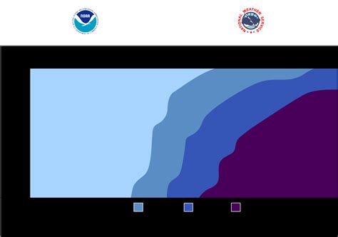 Free Noaa Wind Chill Chart Pdf 203kb 1 Pages