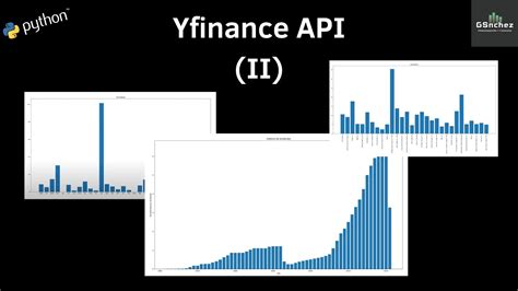 python for finance yfinance api ii youtube