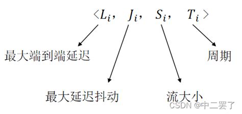 tsn中流的路由与调度的研究 a simple and efficient time sensitive networking t csdn博客