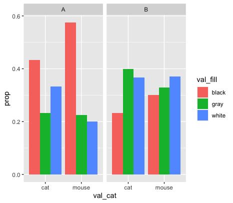 R Ggplot Geom Bar With Facet Wise Proportion And Fill Argument Stack Overflow