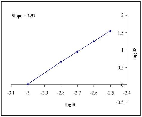 Slope Ratio Method Free Worksheets Printable