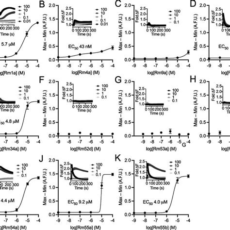 Venom Peptides Are Pharmacologically Diverse Effect Of Venom Peptides