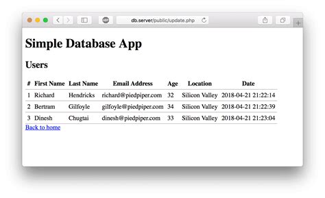 Create A Simple CRUD Database App Part Tania S Website